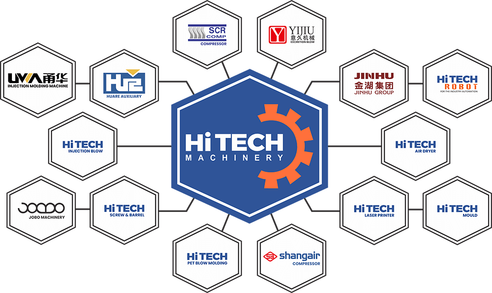 HiTech Machinery: Transforming Plastics Manufacturing in GCC